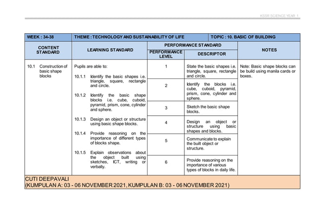Rpt science year 1 (dlp) 2021 by rozayus academy | DOCX | Science