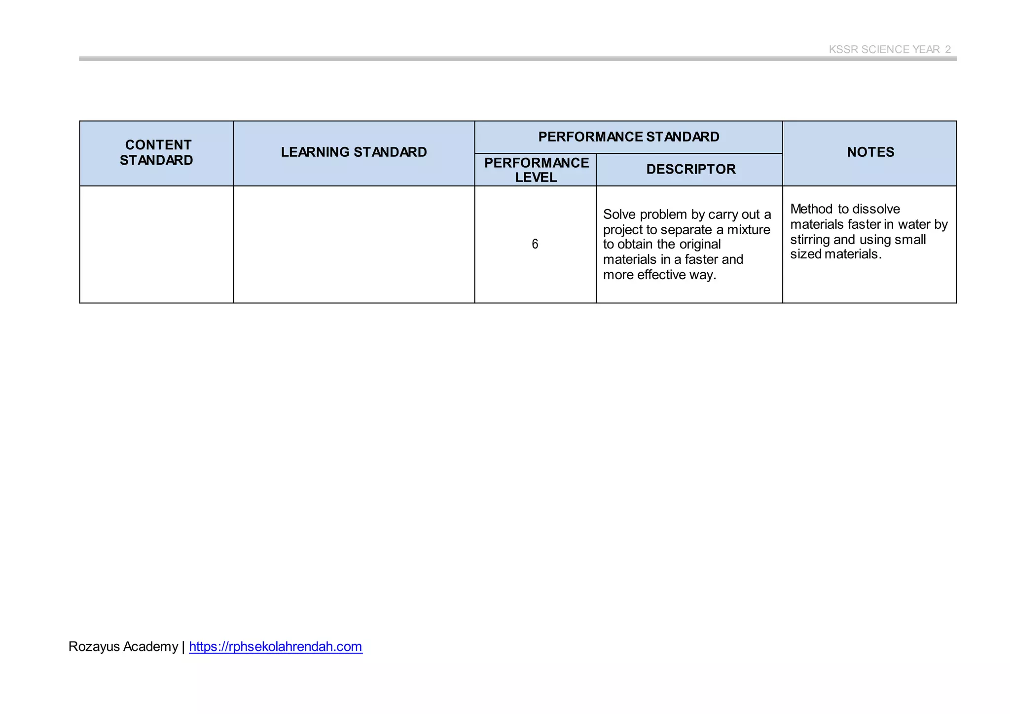 Rpt science year 2 (dlp) 2021 by rozayus academy | DOCX