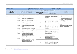Rpt science year 2 (dlp) 2021 by rozayus academy | DOCX
