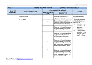 Rpt science year 2 (dlp) 2021 by rozayus academy | DOCX