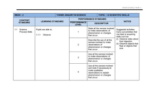 Rpt science year 3 (dlp) 2021 by rozayus academy | DOCX