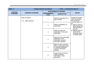 Rpt science year 3 (dlp) 2021 by rozayus academy | DOCX