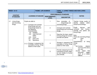 RPT SC YEAR 1 (DLP) 2023-2024 By Rozayus Academy.pdf