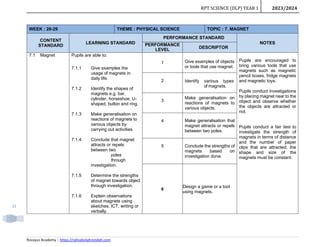 RPT SC YEAR 1 (DLP) 2023-2024 By Rozayus Academy.pdf