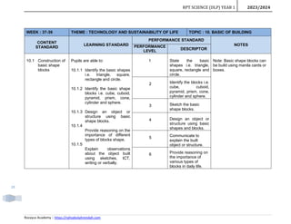 RPT SC YEAR 1 (DLP) 2023-2024 By Rozayus Academy.pdf