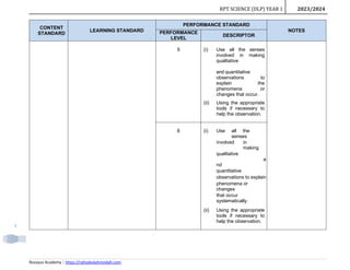 RPT SC YEAR 1 (DLP) 2023-2024 By Rozayus Academy.pdf