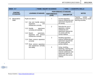RPT SC YEAR 1 (DLP) 2023-2024 By Rozayus Academy.pdf