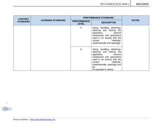 RPT SC YEAR 1 (DLP) 2023-2024 By Rozayus Academy.pdf