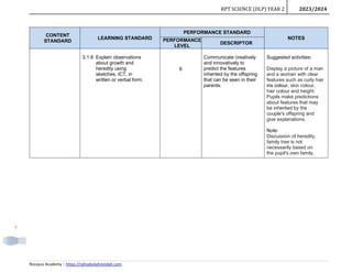 RPT SC YEAR 2 (DLP) 2023-2024 By Rozayus Academy.pdf
