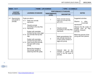 RPT SC YEAR 2 (DLP) 2023-2024 By Rozayus Academy.pdf