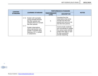 RPT SC YEAR 2 (DLP) 2023-2024 By Rozayus Academy.pdf