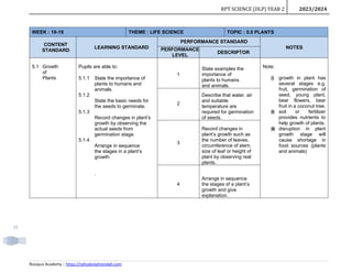 RPT SC YEAR 2 (DLP) 2023-2024 By Rozayus Academy.pdf
