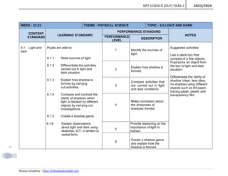RPT SC YEAR 2 (DLP) 2023-2024 By Rozayus Academy.pdf