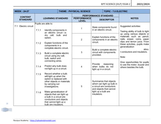 RPT SC YEAR 2 (DLP) 2023-2024 By Rozayus Academy.pdf