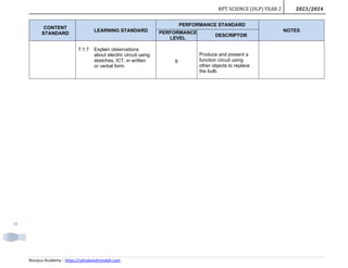 RPT SC YEAR 2 (DLP) 2023-2024 By Rozayus Academy.pdf