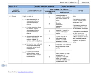 RPT SC YEAR 2 (DLP) 2023-2024 By Rozayus Academy.pdf