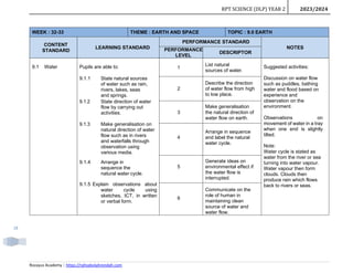 RPT SC YEAR 2 (DLP) 2023-2024 By Rozayus Academy.pdf