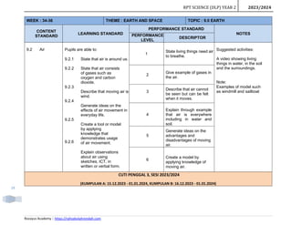 RPT SC YEAR 2 (DLP) 2023-2024 By Rozayus Academy.pdf