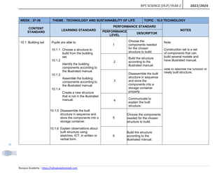 RPT SC YEAR 2 (DLP) 2023-2024 By Rozayus Academy.pdf