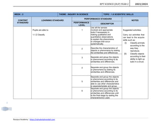 RPT SC YEAR 2 (DLP) 2023-2024 By Rozayus Academy.pdf