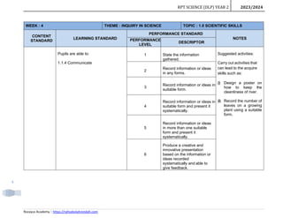 RPT SC YEAR 2 (DLP) 2023-2024 By Rozayus Academy.pdf