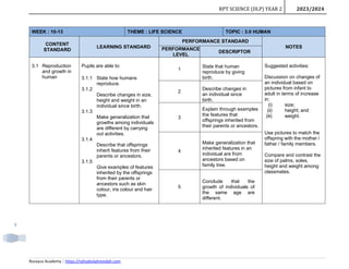RPT SC YEAR 2 (DLP) 2023-2024 By Rozayus Academy.pdf
