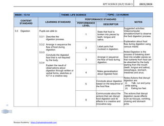 RPT SC YEAR 3 (DLP) 2023-2024 By Rozayus Academy.pdf