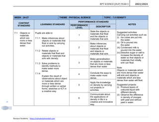 RPT SC YEAR 3 (DLP) 2023-2024 By Rozayus Academy.pdf