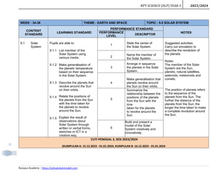 RPT SC YEAR 3 (DLP) 2023-2024 By Rozayus Academy.pdf