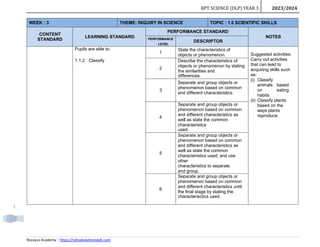 RPT SC YEAR 3 (DLP) 2023-2024 By Rozayus Academy.pdf