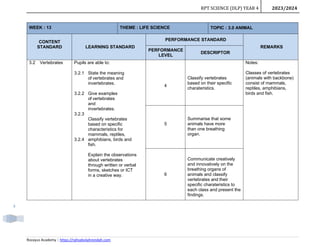 RPT SC YEAR 4 (DLP) 2023-2024 By Rozayus Academy.pdf | Professional ...