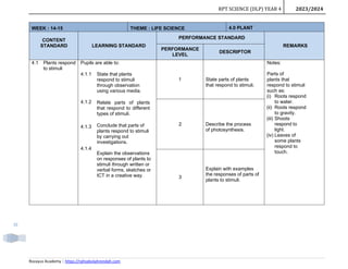 RPT SC YEAR 4 (DLP) 2023-2024 By Rozayus Academy.pdf | Professional ...