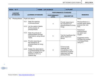 RPT SC YEAR 4 (DLP) 2023-2024 By Rozayus Academy.pdf | Professional ...