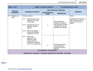 RPT SC YEAR 4 (DLP) 2023-2024 By Rozayus Academy.pdf | Professional ...