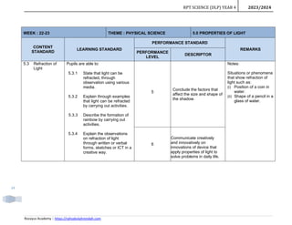 RPT SC YEAR 4 (DLP) 2023-2024 By Rozayus Academy.pdf | Professional ...