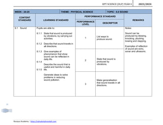 RPT SC YEAR 4 (DLP) 2023-2024 By Rozayus Academy.pdf | Professional ...
