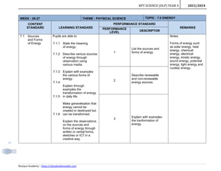 RPT SC YEAR 4 (DLP) 2023-2024 By Rozayus Academy.pdf | Professional ...