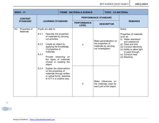 RPT SC YEAR 4 (DLP) 2023-2024 By Rozayus Academy.pdf | Professional ...