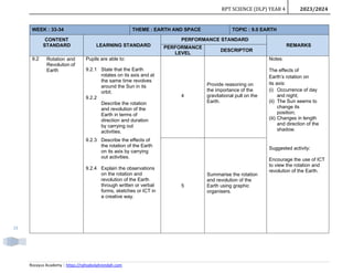 RPT SC YEAR 4 (DLP) 2023-2024 By Rozayus Academy.pdf | Professional ...