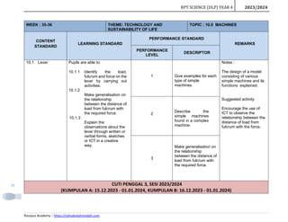 RPT SC YEAR 4 (DLP) 2023-2024 By Rozayus Academy.pdf | Professional ...