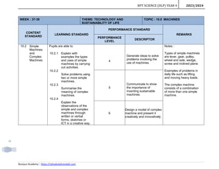 RPT SC YEAR 4 (DLP) 2023-2024 By Rozayus Academy.pdf | Professional ...