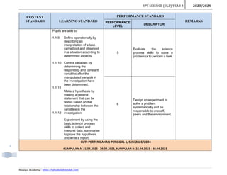 RPT SC YEAR 4 (DLP) 2023-2024 By Rozayus Academy.pdf | Professional School | Postgraduate Education