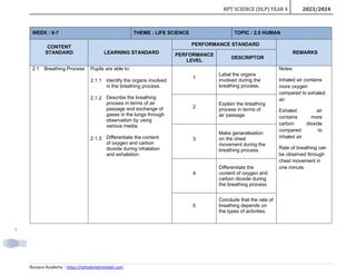 RPT SC YEAR 4 (DLP) 2023-2024 By Rozayus Academy.pdf | Professional ...