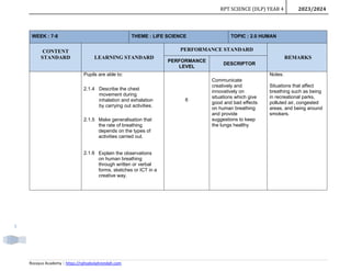 RPT SC YEAR 4 (DLP) 2023-2024 By Rozayus Academy.pdf | Professional ...