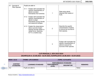 RPT SC YEAR 5 (DLP) 2023-2024 By Rozayus Academy.docx
