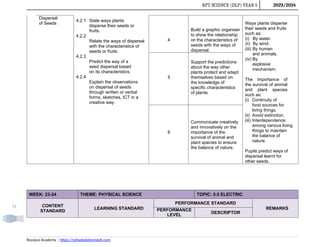 RPT SC YEAR 5 (DLP) 2023-2024 By Rozayus Academy.docx