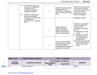 RPT SC YEAR 5 (DLP) 2023-2024 By Rozayus Academy.docx