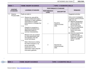 RPT SC YEAR 5 (DLP) 2023-2024 By Rozayus Academy.docx