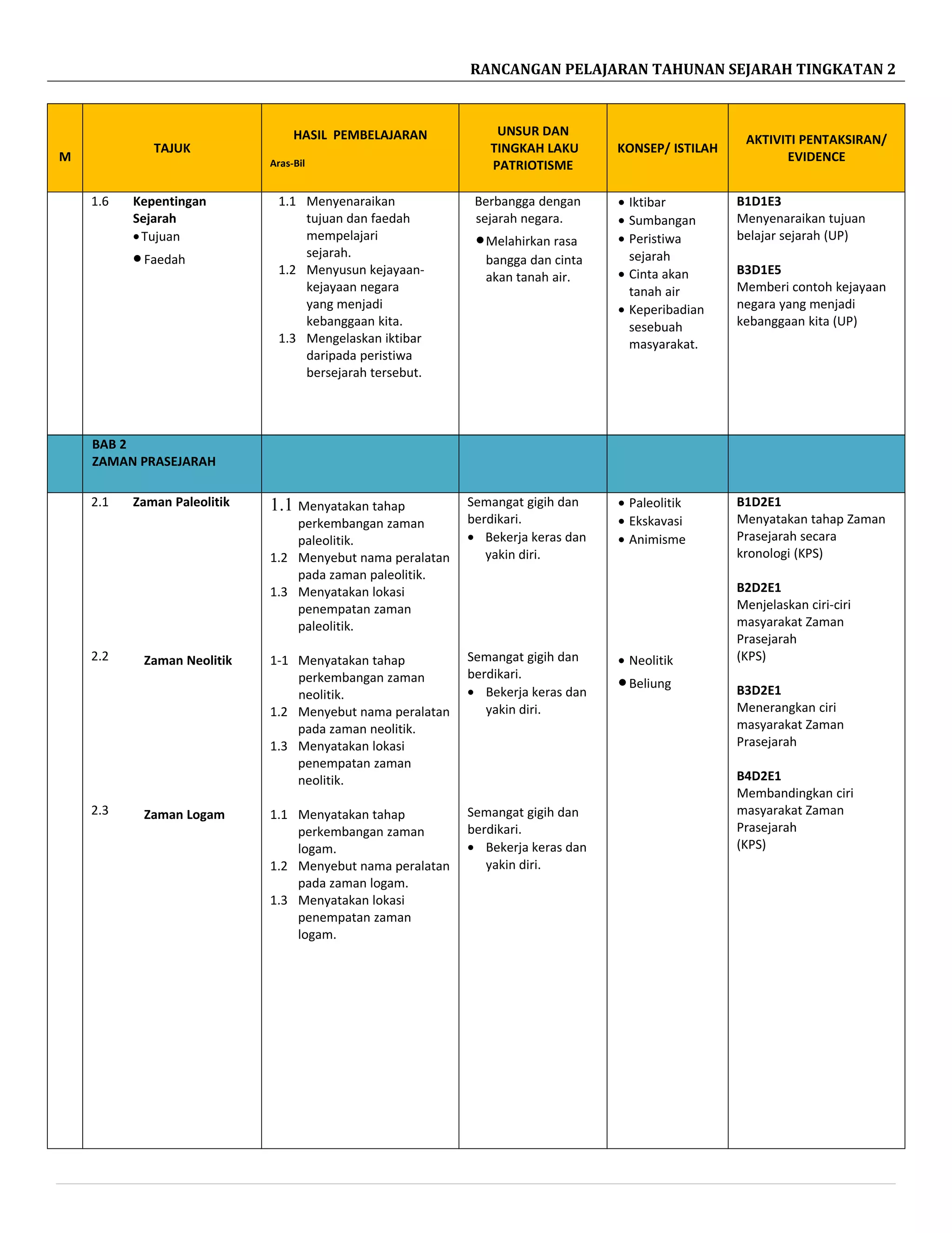 Rpt sejarah t1 | DOC