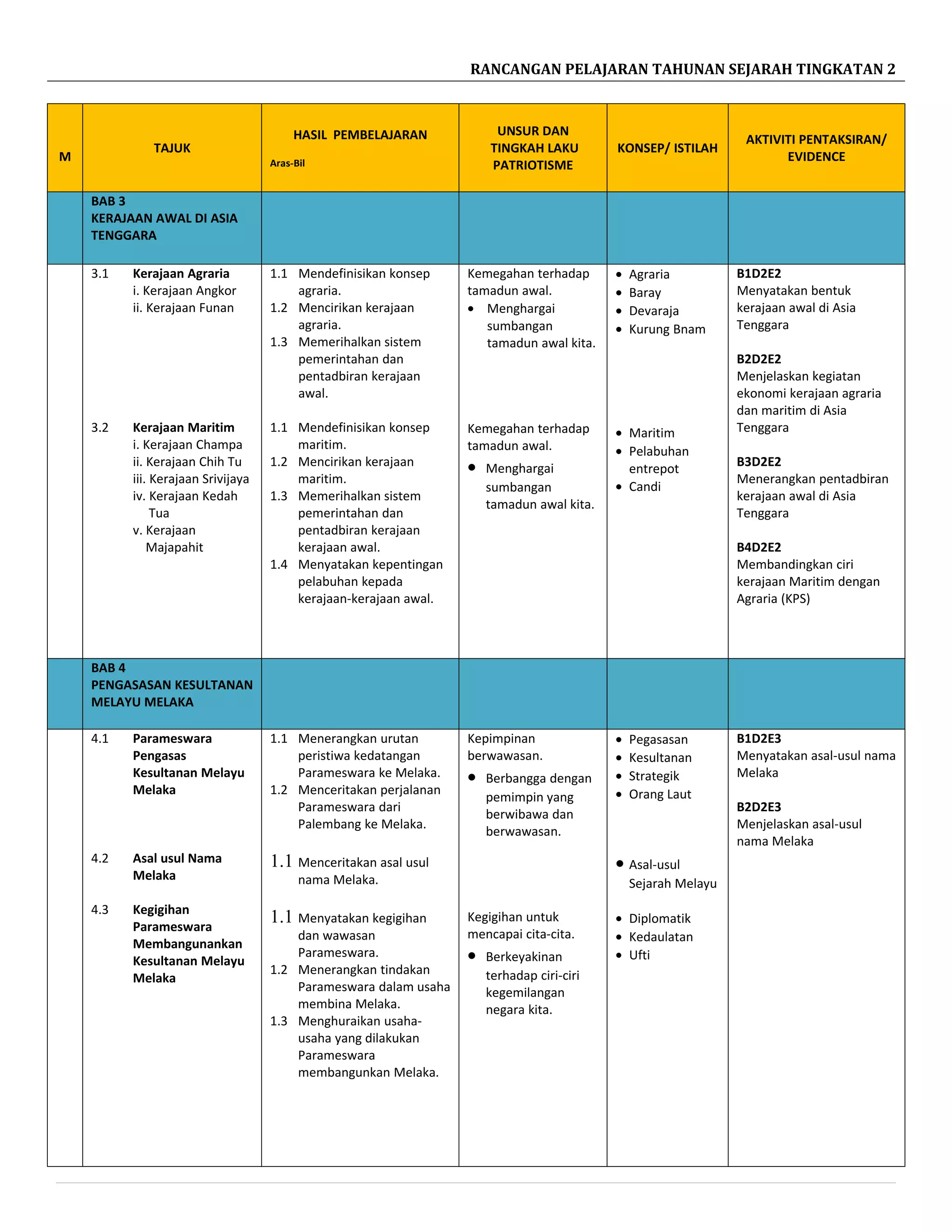 Rpt sejarah t1 | DOC